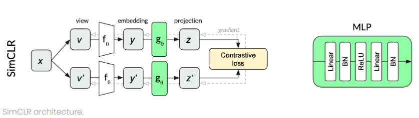 Unsupervised Learning | 对比学习——13篇论文综述_对比学习综述-CSDN博客