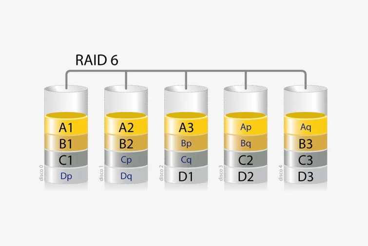 创建RAID磁盘列表（Raid5和Raid10）_10块盘raid5-CSDN博客