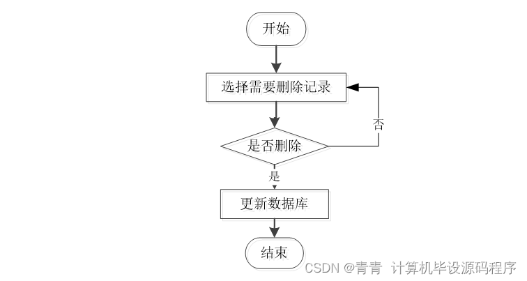 【附源码】java计算机毕业设计社区养老服务管理系统(程序lw部署)社区养老帮扶系统毕业设计 Csdn博客