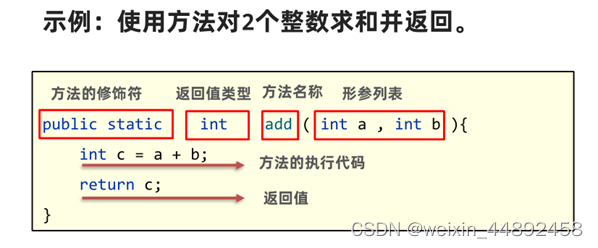 8java中方法的定义与调用java 自定义方法如果调用 Csdn博客