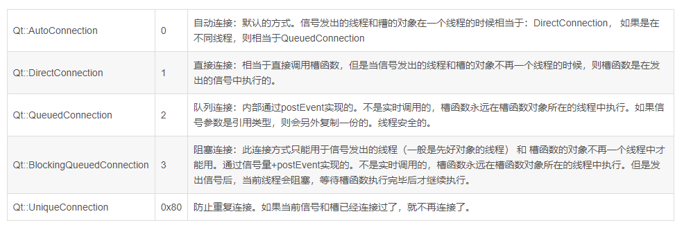 Qt connect 信号槽多次连接后，会多次触发槽函数的问题_qtconnect多次只生效一次吗-CSDN博客