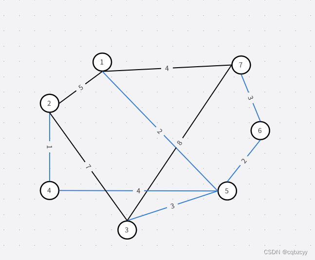 AcWing算法分享系列——最小生成树（Prim算法，Kruskal算法）_求最小生成树acwing-CSDN博客