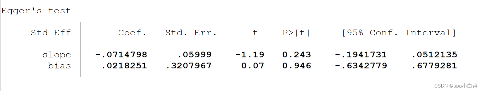 一看就会的meta分析-Stata_meta分析stata代码-CSDN博客