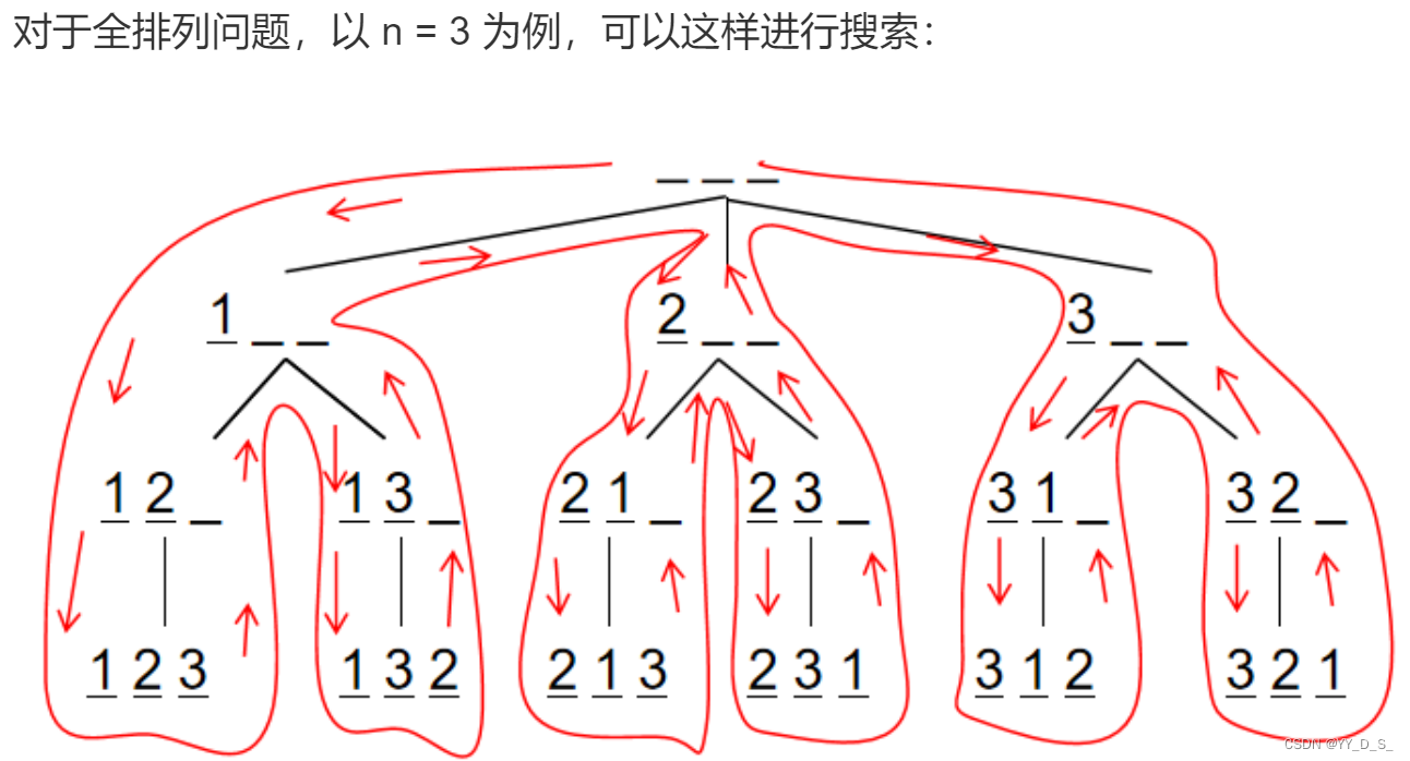 数据结构 Dfs——全排列dfs 全排列 Csdn博客