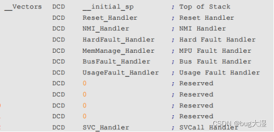 Cortex-A与Cortex-M对比_cortex m和cortex a系列芯片-CSDN博客