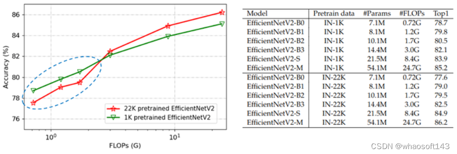 ParameterNet-CSDN博客