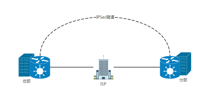 IPSec基本原理及简单配置（上）-华为ensp_sa spi inbound esp-CSDN博客