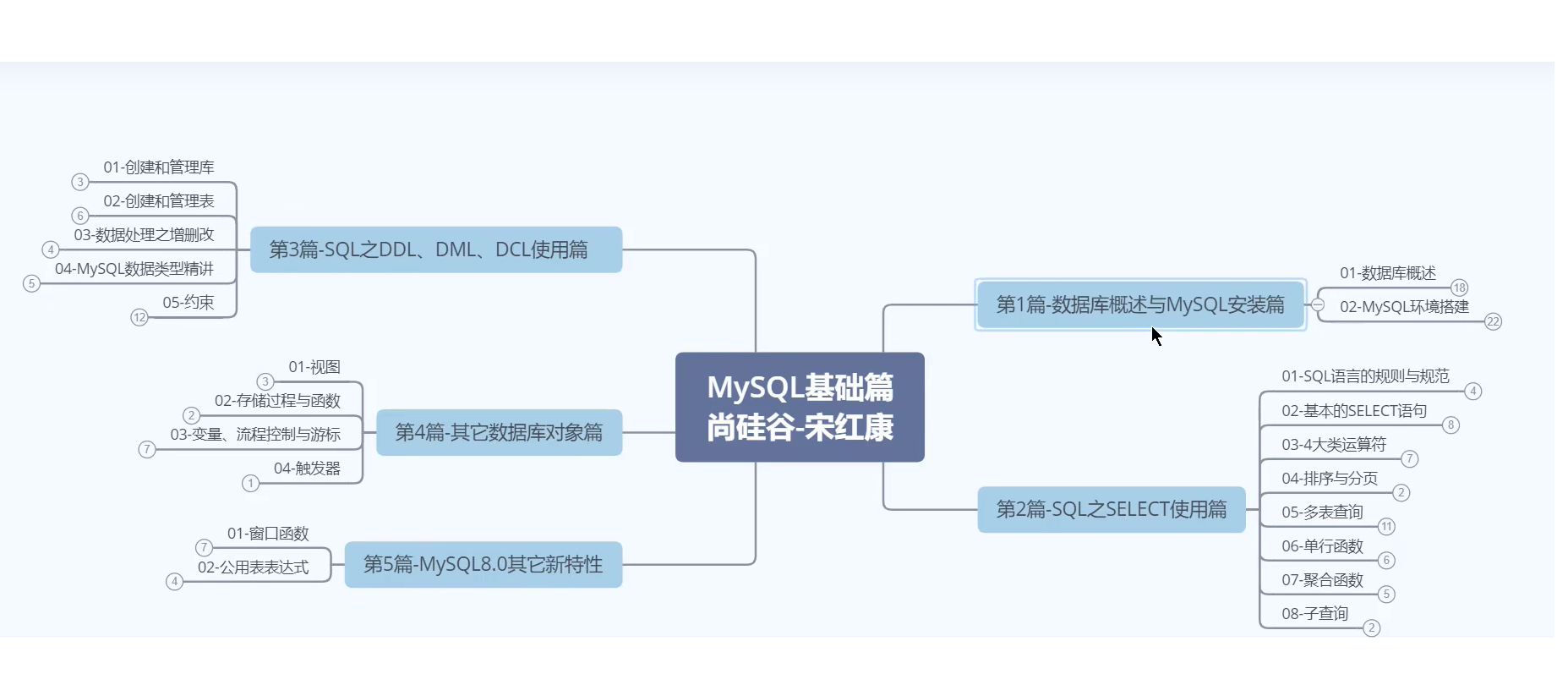 MySql--基础篇01_数据库mysql第一章思维导图-CSDN博客