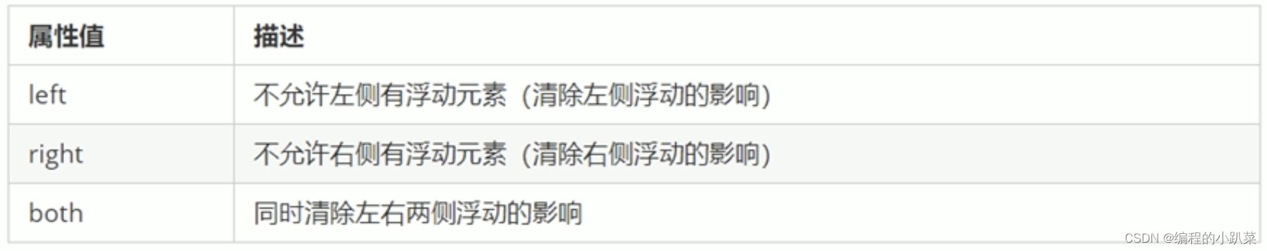【前端基础】 Css学习笔记总结四前端样式余弦定理搪瓷杯 Csdn博客