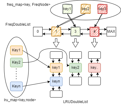 LRU与LFU缓存实现（c++）_lfuc-CSDN博客