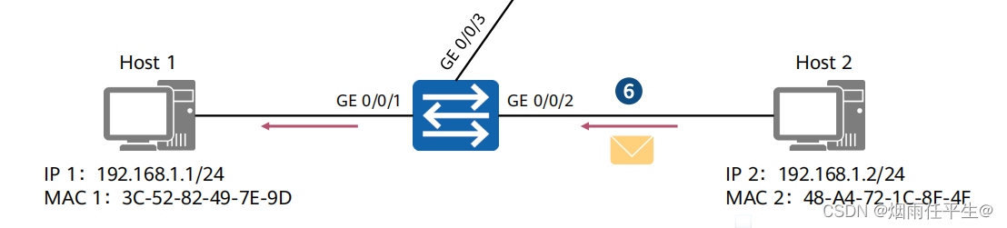 ARP 地址解析协议_arp获取mac地址-CSDN博客