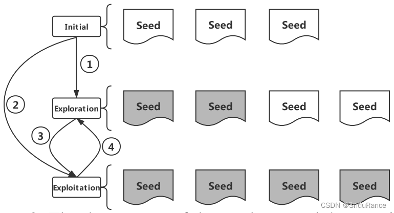 EcoFuzz: Adaptive Energy-Saving Greybox Fuzzing as a Variant of the ...