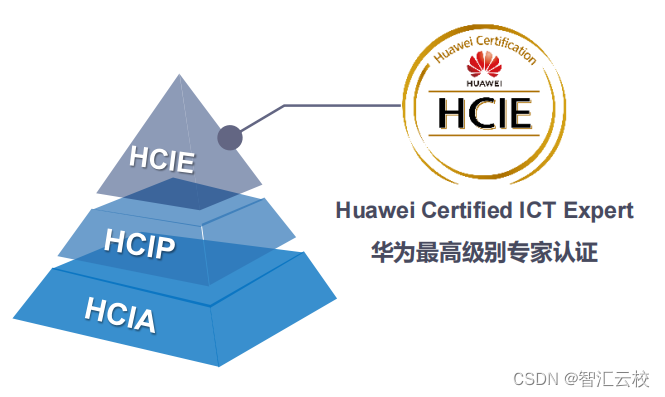 HCIE该考哪个方向？_容器运维考hcie哪个方向-CSDN博客