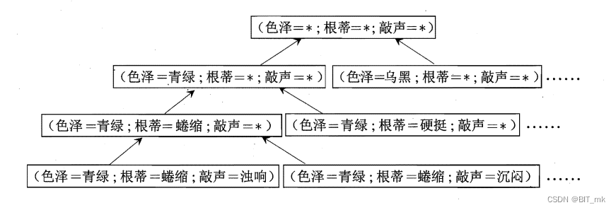 吃瓜教程-Task01-CSDN博客
