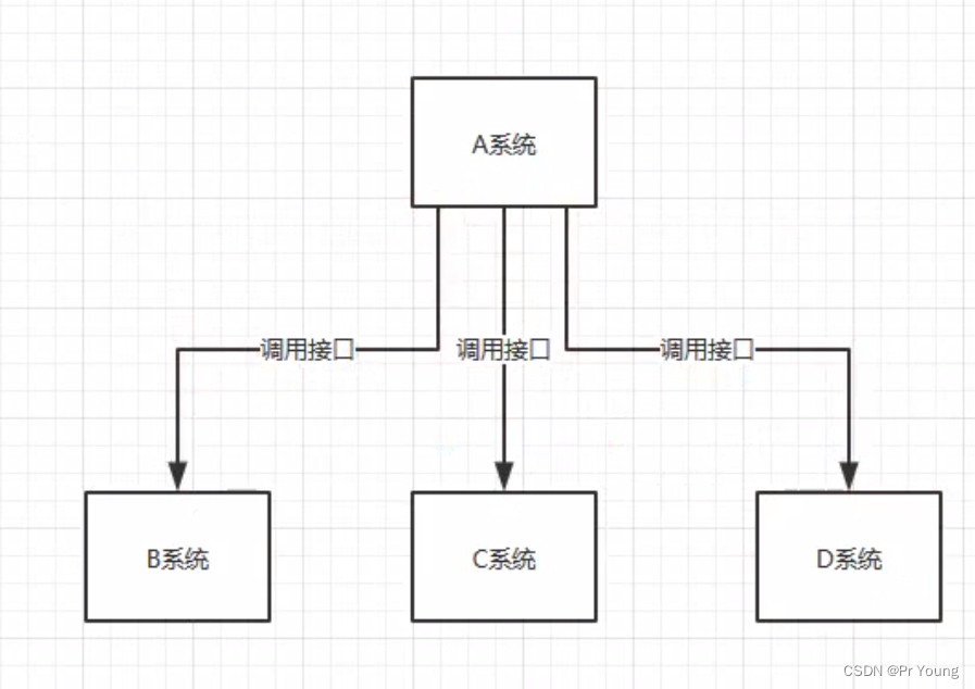 消息队列三大常用场景消息组件最常用的三个场景 Csdn博客