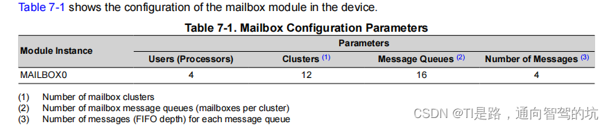 TDA4VM/VH 芯片硬件 mailbox_tda4vm和vh-CSDN博客