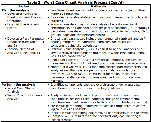 Worst Case Circuit Analysis Application Guidelines_how to avoid design ...