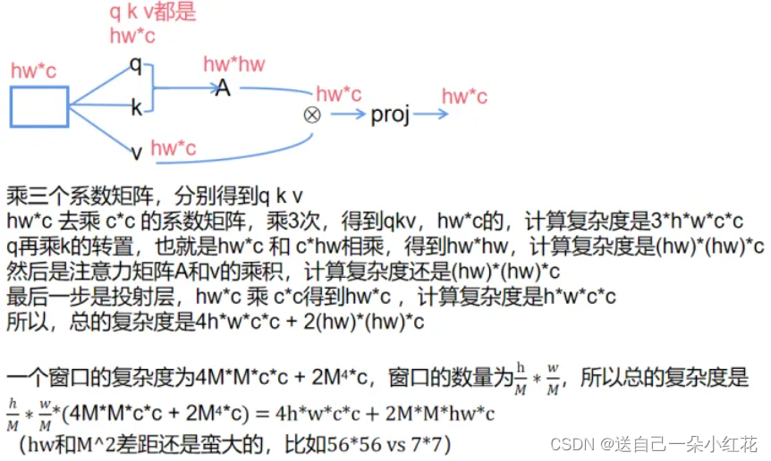 no.12 Swin transformer_swin transformer的w-msa-CSDN博客