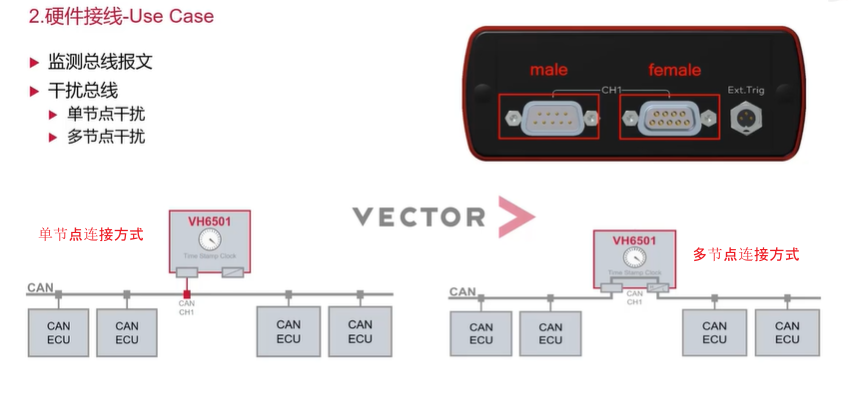 从零学习VH6501(一) —— 环境搭建-CSDN博客