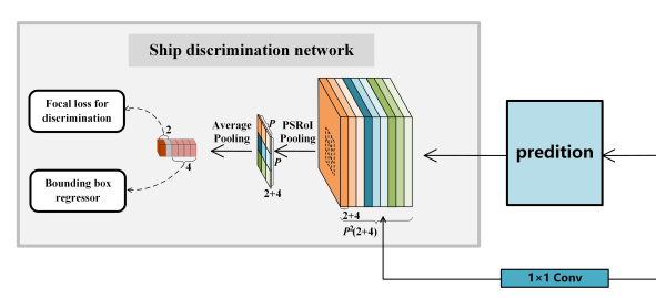 Learning Deep Ship Detector in SAR Images From Scratch_deepship数据集-CSDN博客