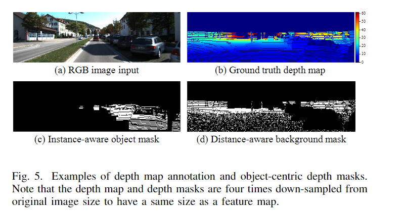 【3D目标检测】Boosting Monocular 3D Object Detection with Object-Centric Auxiliary Depth Supervision ...