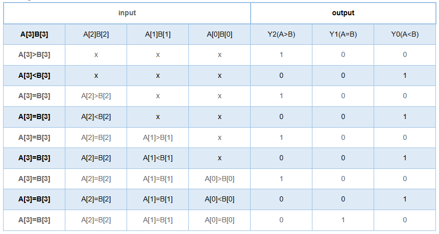 牛客网verilog刷题——vl11在verilog里面以下哪些描述对于non Blocking Assignment 在当前时间单位 Csdn博客 