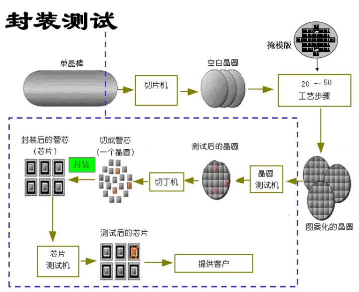【转】IC设计流程_ic设计的流程-CSDN博客