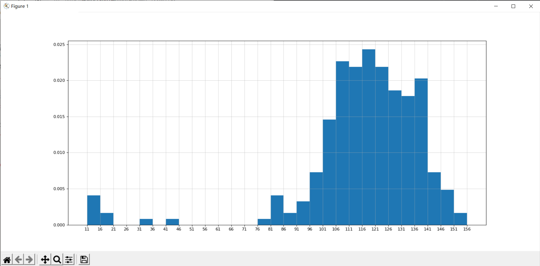 python--matplotlib-绘图_python plot采样_云归441的博客-CSDN博客