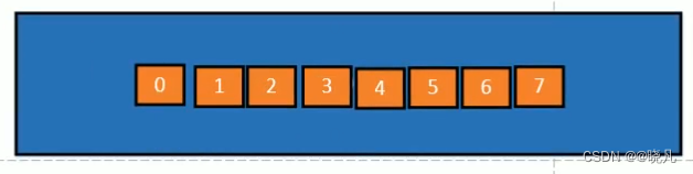 【二 HLS】HLS接口的简单介绍_hls video library vitis vision library 区别-CSDN博客