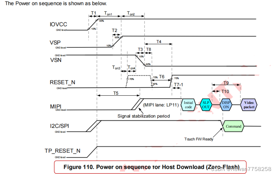 LCD基础时序介绍_iovcc-CSDN博客