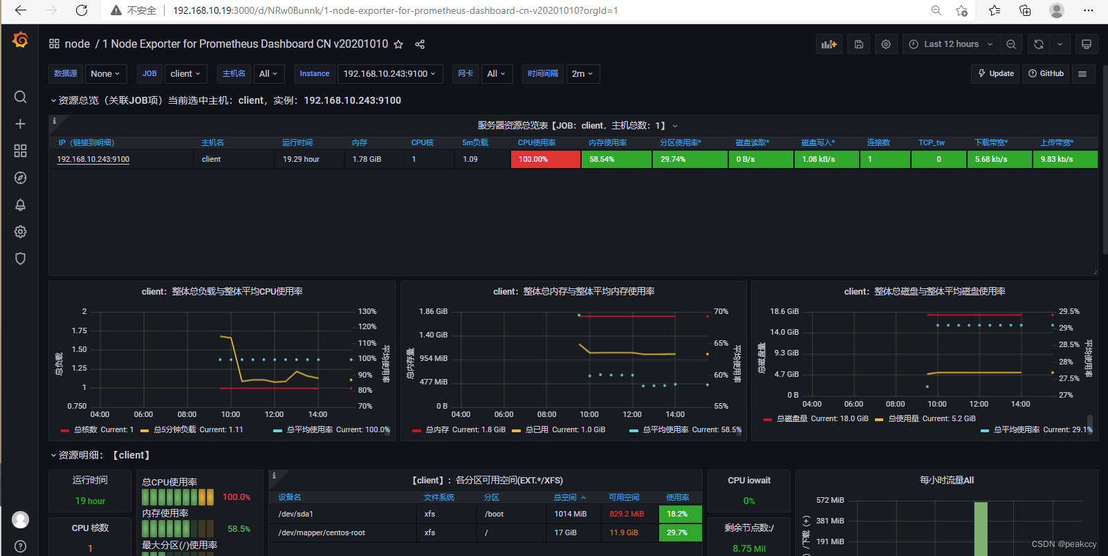 Prometheus+grafana+client_golang grafana clinet-CSDN博客