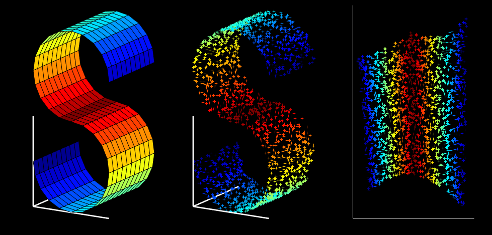 LLE原理及推导过程_scott198510的博客-CSDN博客_lle算法