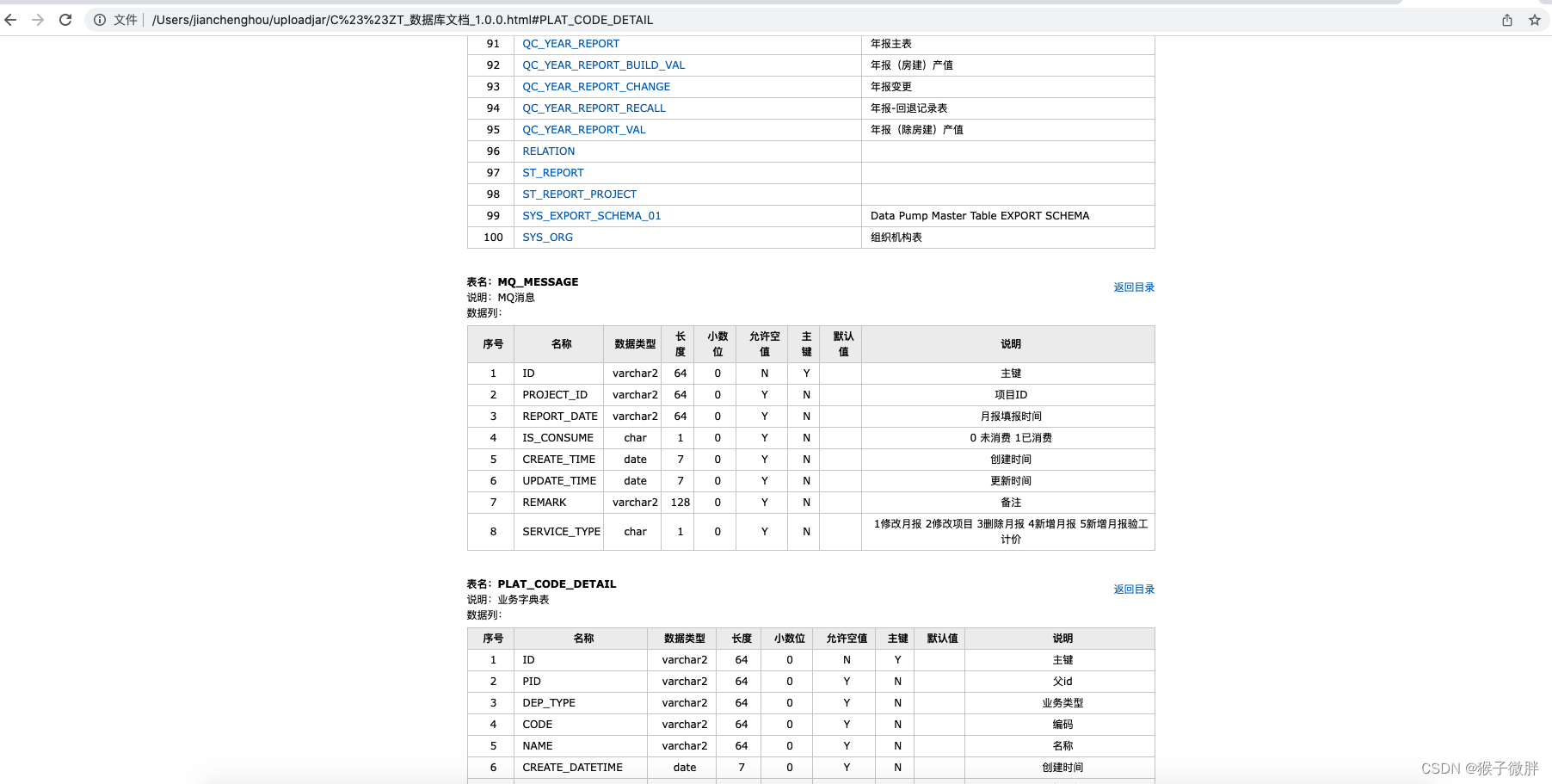 Oracle数据库文档生成screworacle表结构文档生成工具 Csdn博客