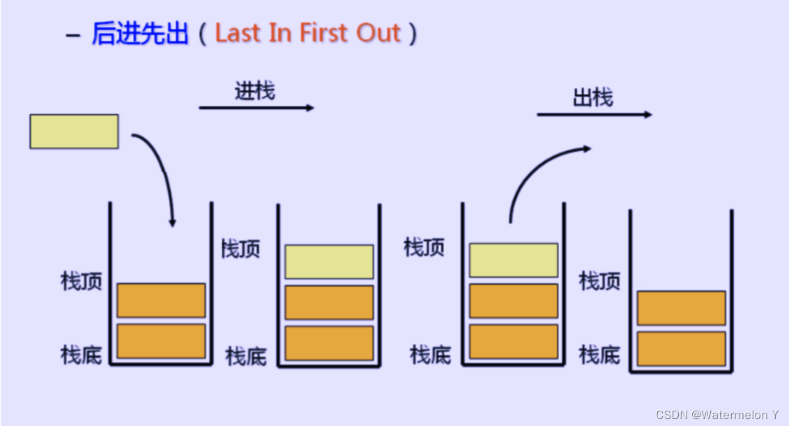 【数据结构】栈和队列 Csdn博客 5974