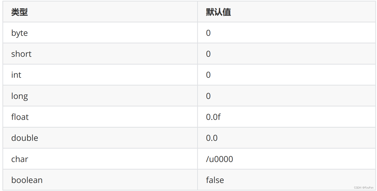 Java 关于数组java定义数组int New可以省略吗 Csdn博客