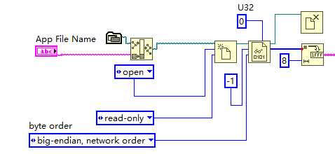 关于labVIEW Bin字符读取0x0D变为0x0A的解决方法_labview读取bin文件-CSDN博客