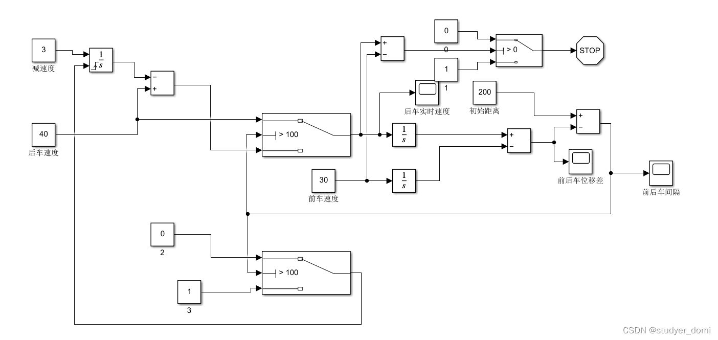 Matlab实现车辆自适应巡航系统acc控制自适应跟车巡航 Matlab Csdn博客