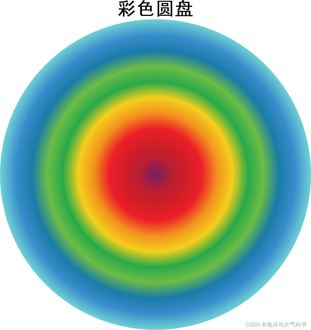 matlab制作彩色圆盘_matlab colormore-CSDN博客