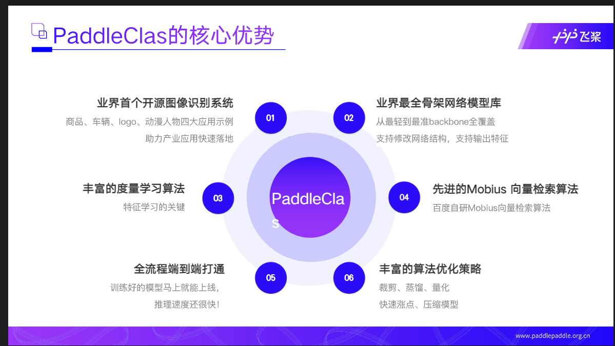 PaddleClas图像识别系统解析_paddle 以图搜图-CSDN博客