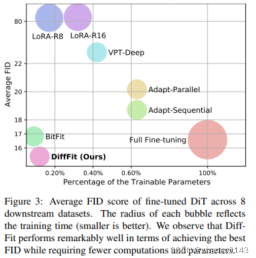 DiffFit_difffit代码实现-CSDN博客