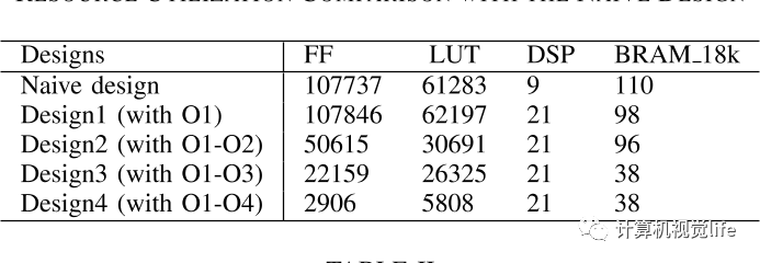 清华大学用fpga优化vio算法，和arm上准确率相当，前端速度快3倍！开源 Vio算法 Csdn博客