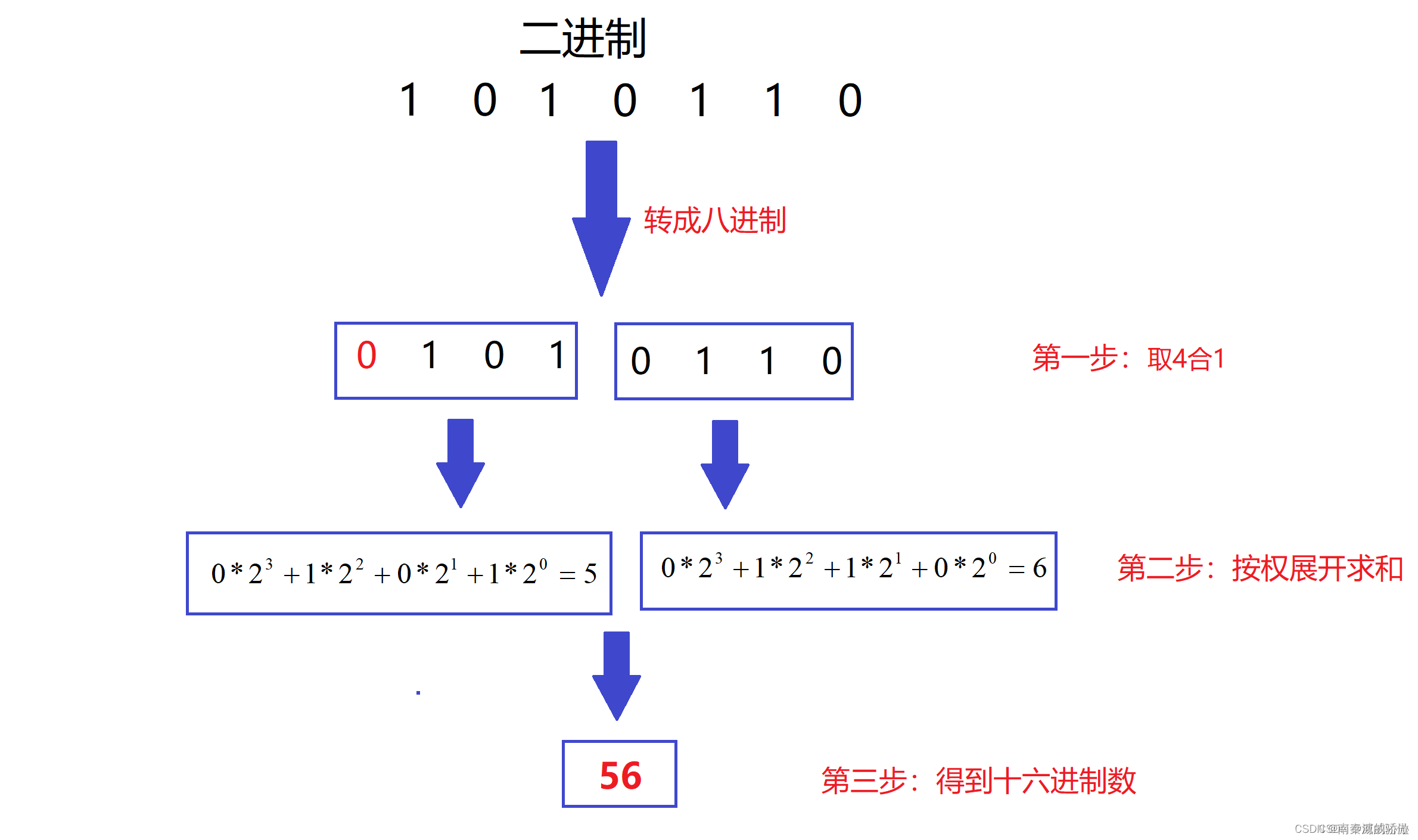嵌入式驱动开发学习之路 Day2 Linux环境下vi编辑器以及gcc编译器的使用 20231025在linux用c语言实现vi功能