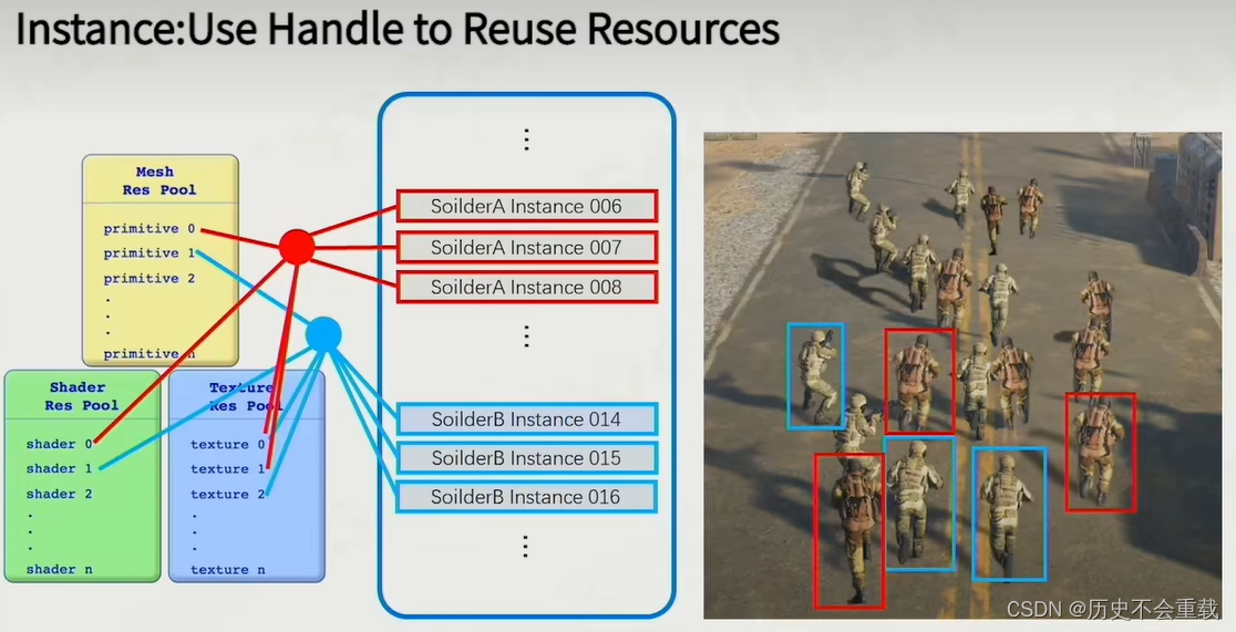 【Games104】 游戏引擎中的渲染实践_游戏渲染的过程-CSDN博客