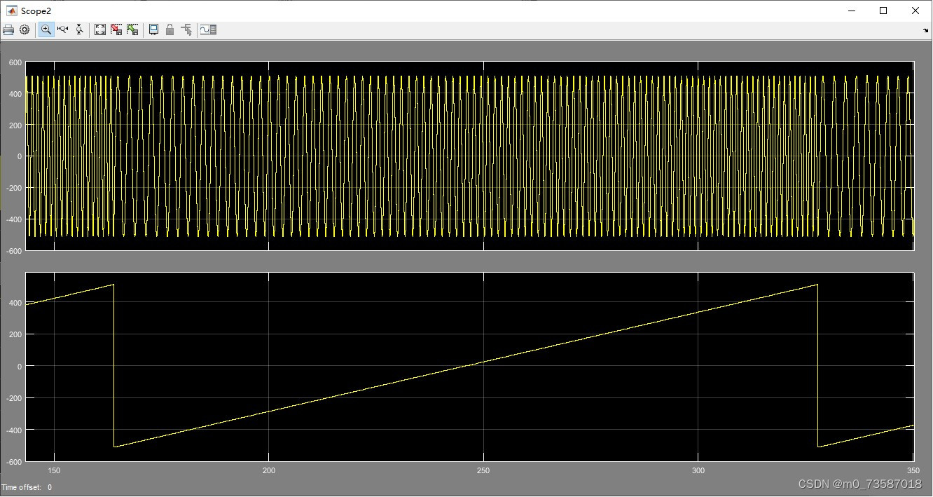 基于simulink的调制器仿真设计与fpga实现 用MATLAB/DSP Builder、VHDL语言来设计_matlab simulink mz调制器-CSDN博客