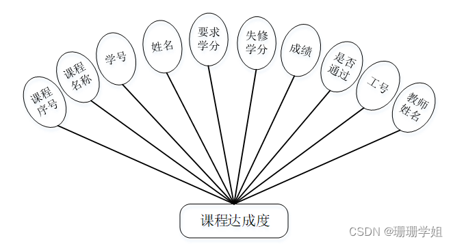 独有源码 Java Jsp学生毕业要求达成度评价系统lsl2x从不会做毕业设计到成功完成的过程与方法 Csdn博客