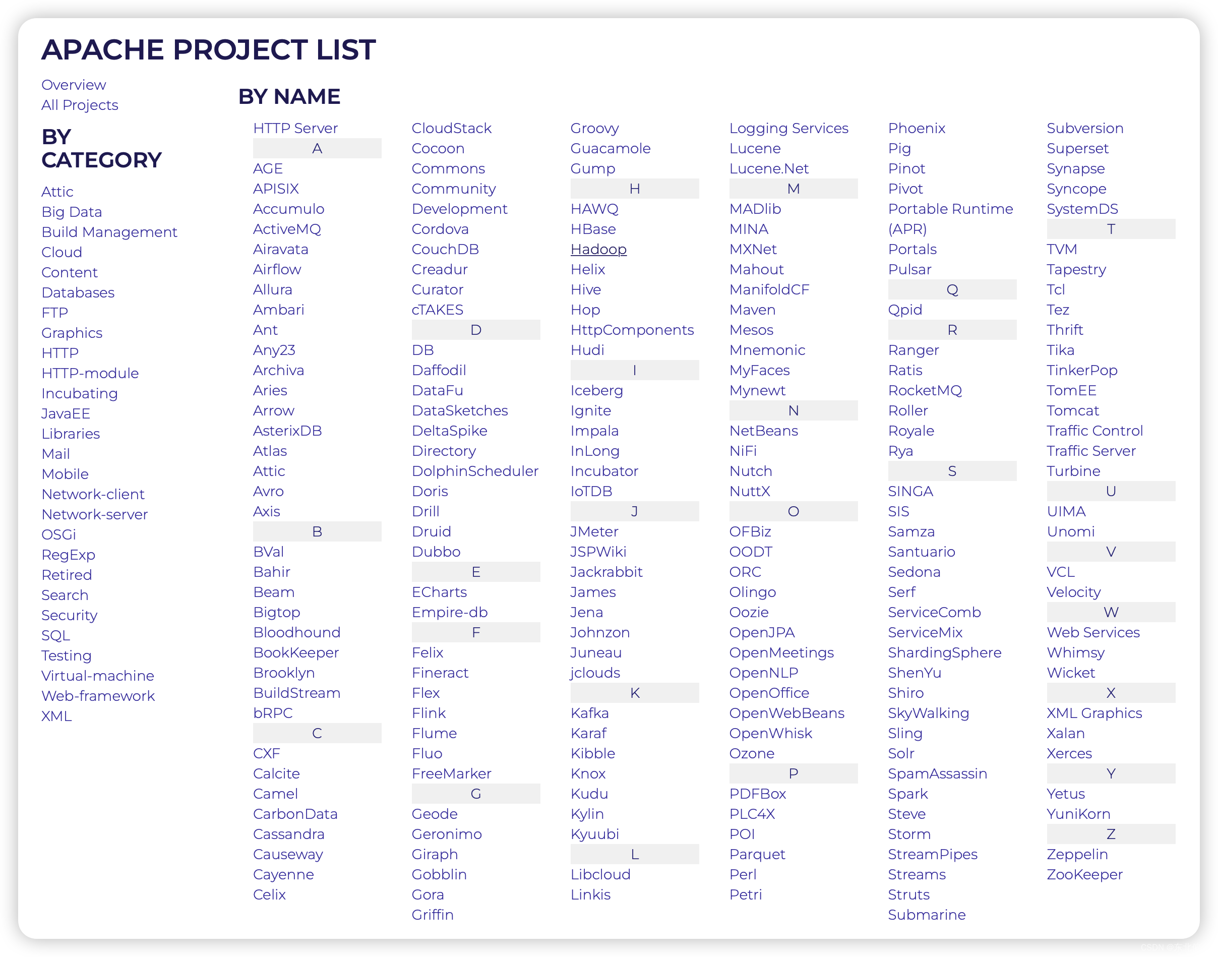 源码编译 - hadoop3.31-CSDN博客