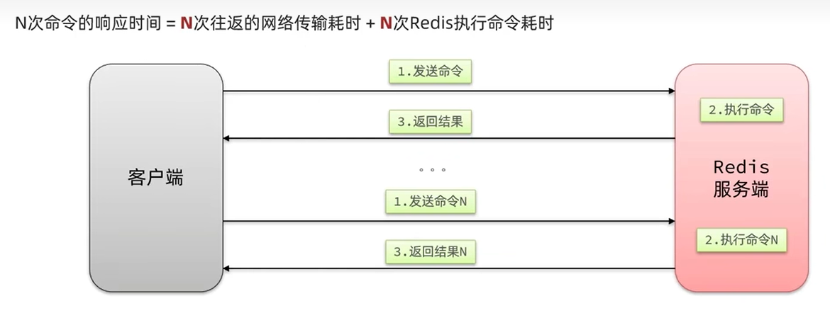 Redis高级篇: Redis最佳实践_redis 最佳实践-CSDN博客