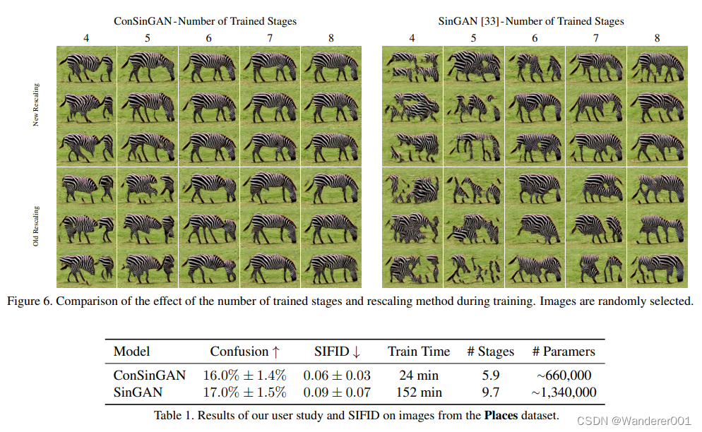 Improved Techniques for Training Single-Image GANs_consingan csdn-CSDN博客