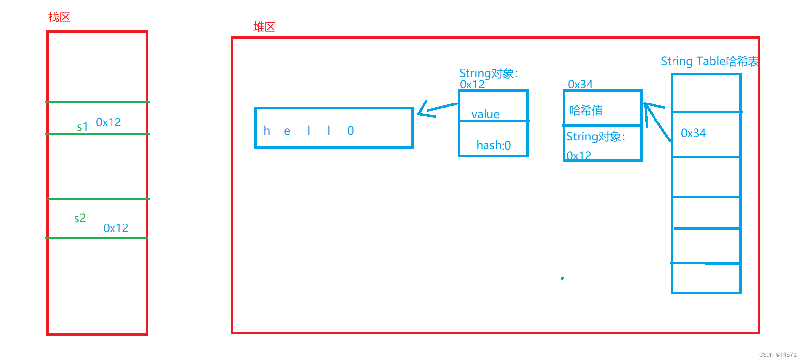 String类string 格式控制字符串 Csdn博客