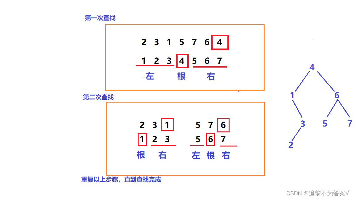 L2 006 树的遍历 Python 团体程序设计天梯赛 练习集团体程序设计天梯赛 练习集答案集 Csdn博客